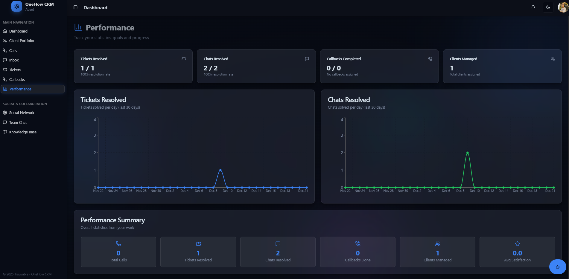 OneFlow AI - AI-Powered Call Center & Support Software | Replace 10+ Tools